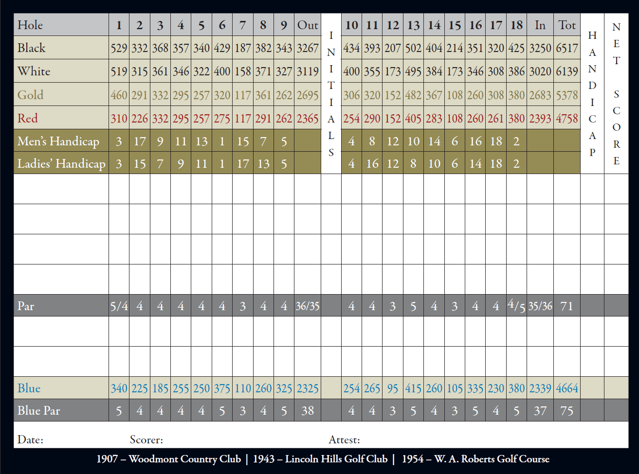 Scorecard - New Berlin Hills Golf Course